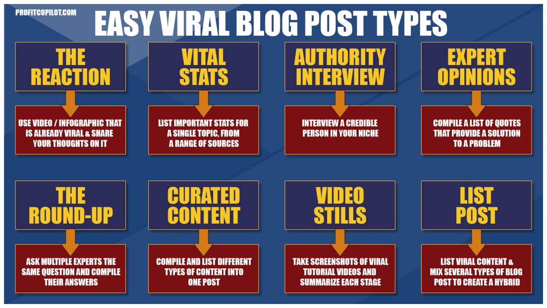 7 Easy Ways To Make Viral Content